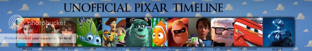 The Pixar Timeline : r/Pixar